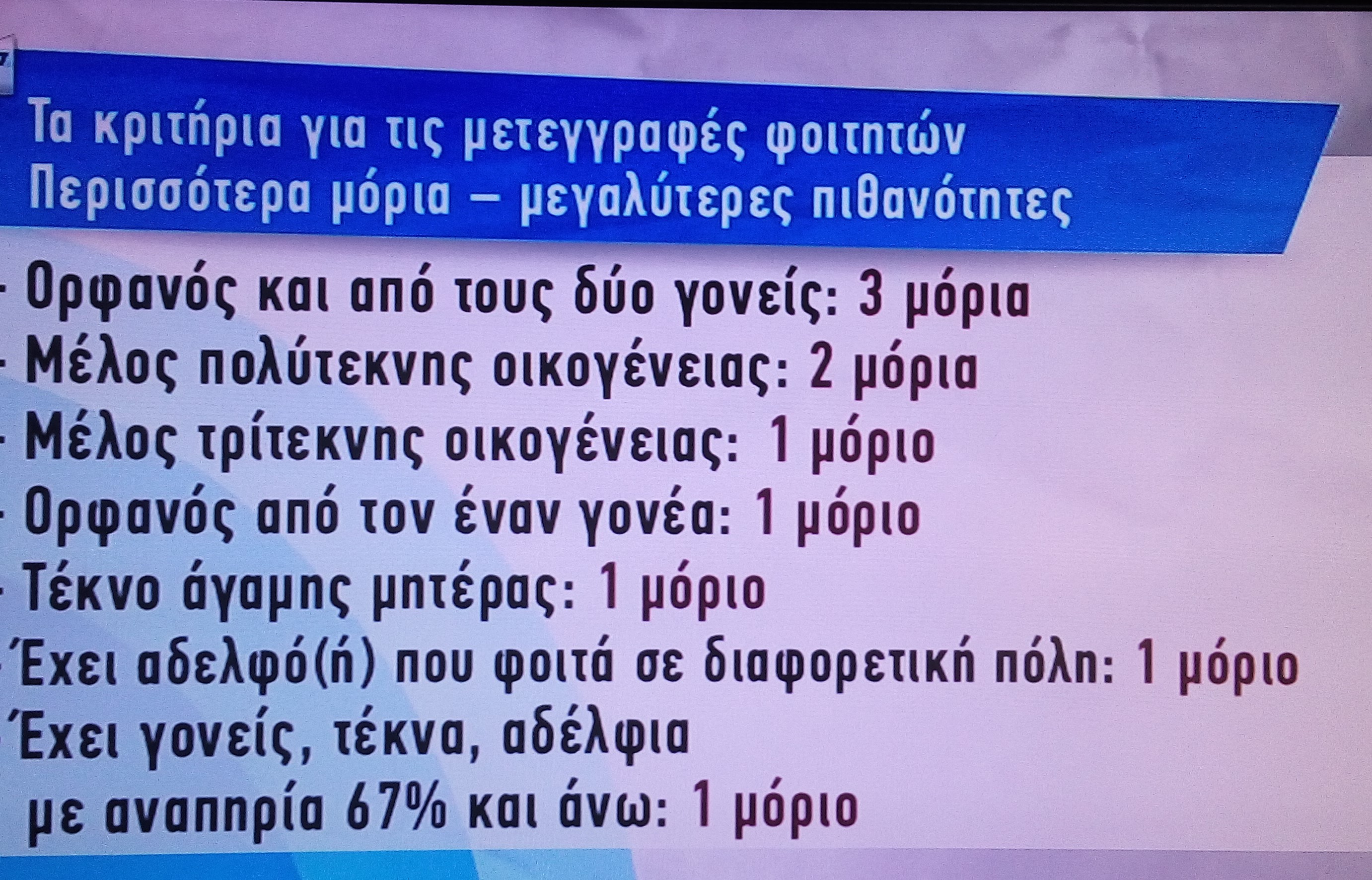 Τα κριτήρια για τις μετεγγραφές φοιτητών (πίνακες με μόρια ...