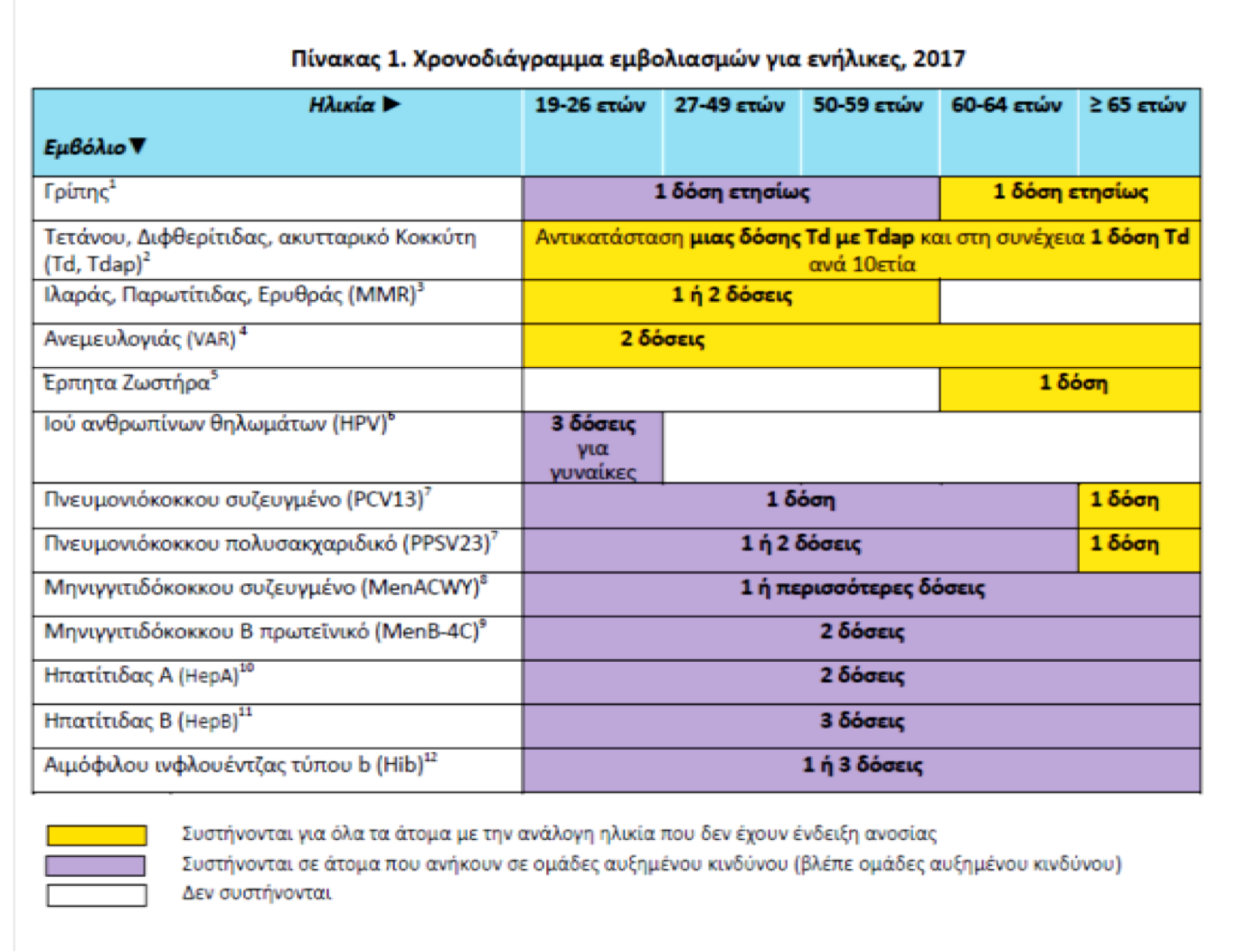 Δ. Πεντέλης: Ξεκινά το πρόγραμμα εμβολιασμού ενηλίκων και εφήβων ...