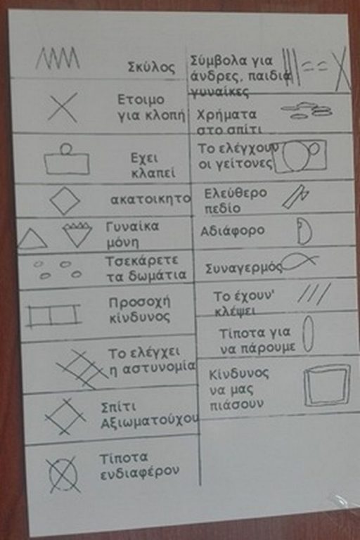 Προσοχή σε αυτά τα σημάδια! Αν τα δείτε σπίτι σας, κάτι ύποπτο ...