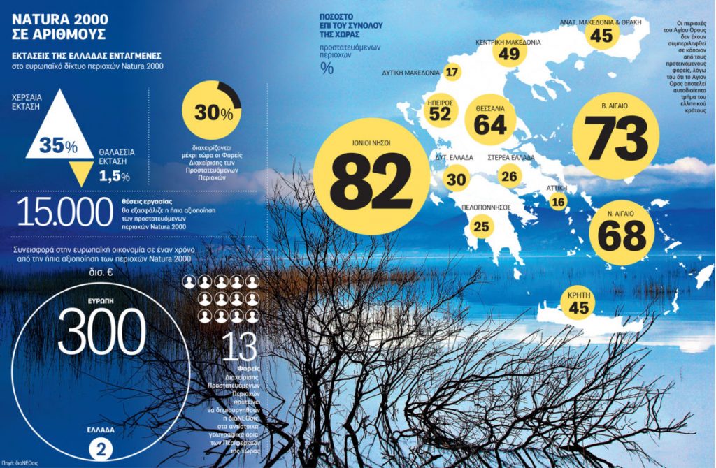 Βραβεία Natura 2000: Πέντε ελληνικές υποψηφιότητες στον τελικό ...