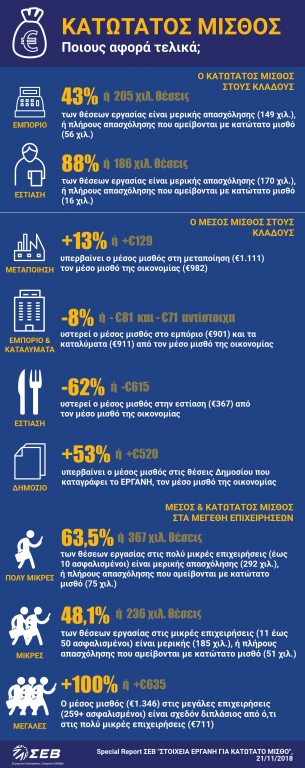 ΣΩΜΑΤΕΙΟ ΕΡΓΑΖΟΜΕΝΩΝ Γ.Ν. ΠΑΤΡΩΝ "Ο ΙΠΠΟΚΡΑΤΗΣ": Το 25% των εργαζόμενων ...
