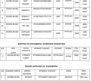 Αγορές οχημάτων από 750 ευρώ (διακήρυξη & πίνακες) - Aftodioikisi.gr
