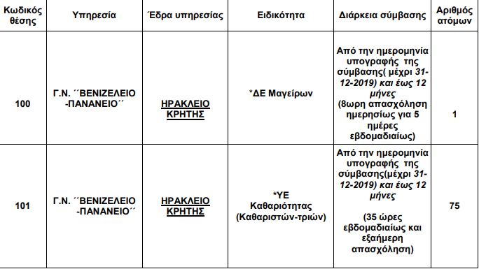 Προσλήψεις 98 ατόμων στο Γενικό Νοσοκομείο «Βενιζέλειο -Πανάνειο ...