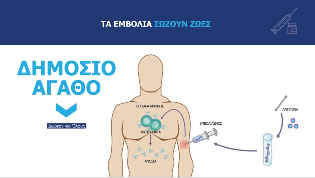 Εμβολιασμός για 2,1 εκατ. πολίτες το μήνα -Πώς θα κλείνονται τα ...