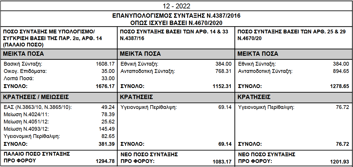 Οι ληστείες μισθών και συντάξεων & οι αυξήσεις - φιλοδωρήματα (πίνακας ...