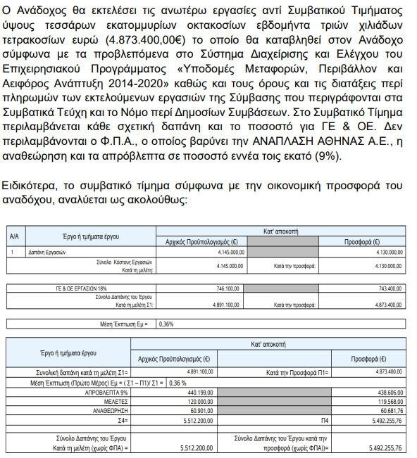 Μπακογιάννης -«Ανάπλαση Αθήνας»: Υπέγραψε 5,5 εκατ. εργολαβία μια μέρα ...