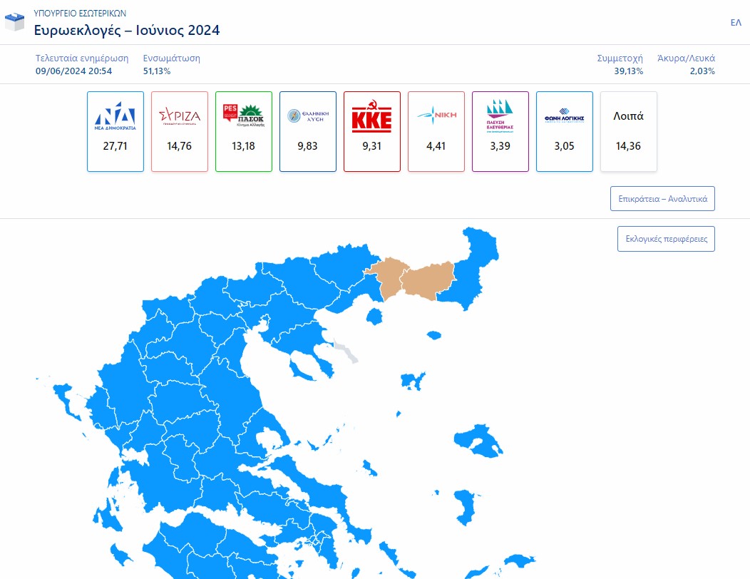 Ευρωεκλογές 2024 -Τελική εκτίμηση ΥΠΕΣ: 27,9% ΝΔ, 14,8% ΣΥΡΙΖΑ, 12,9% ...